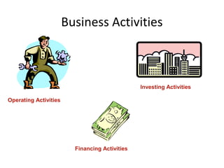 Types of accounts | PPT