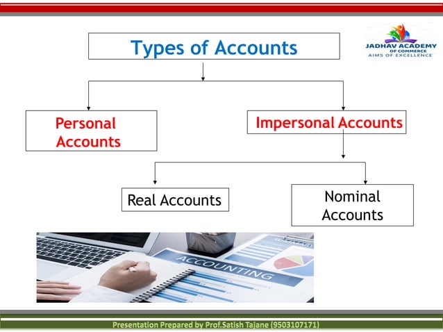 Types of accounts basic accounting -concepts prepared by Prof.Satish R ...