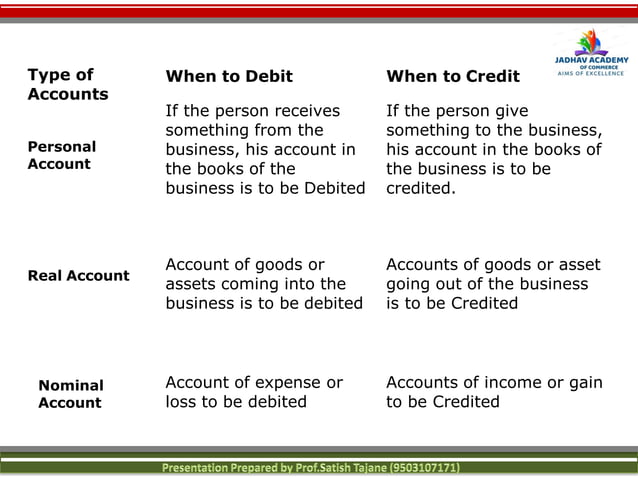 Types of accounts basic accounting -concepts prepared by Prof.Satish R ...