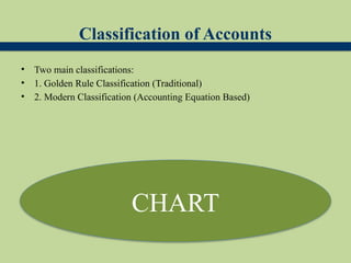 Types_of_Accounts_and_Rules_Final_Presentation.pptx
