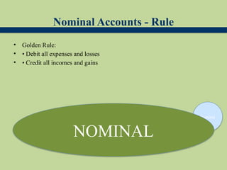 Types_of_Accounts_and_Rules_Final_Presentation.pptx