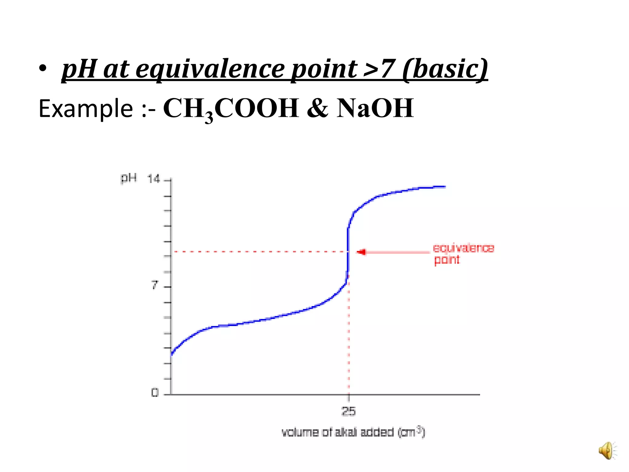 Acid Base Titration curves.pptx