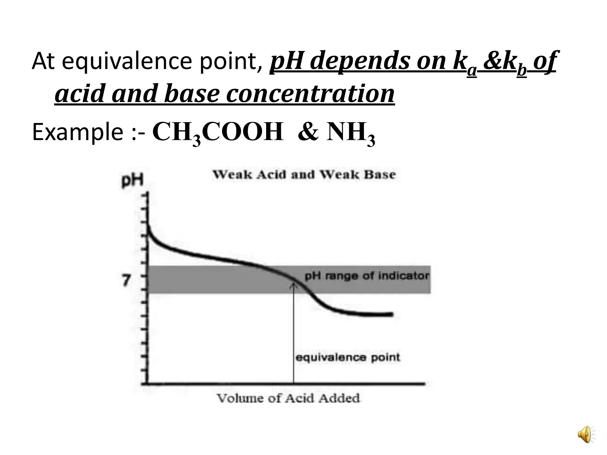 Acid Base Titration curves.pptx