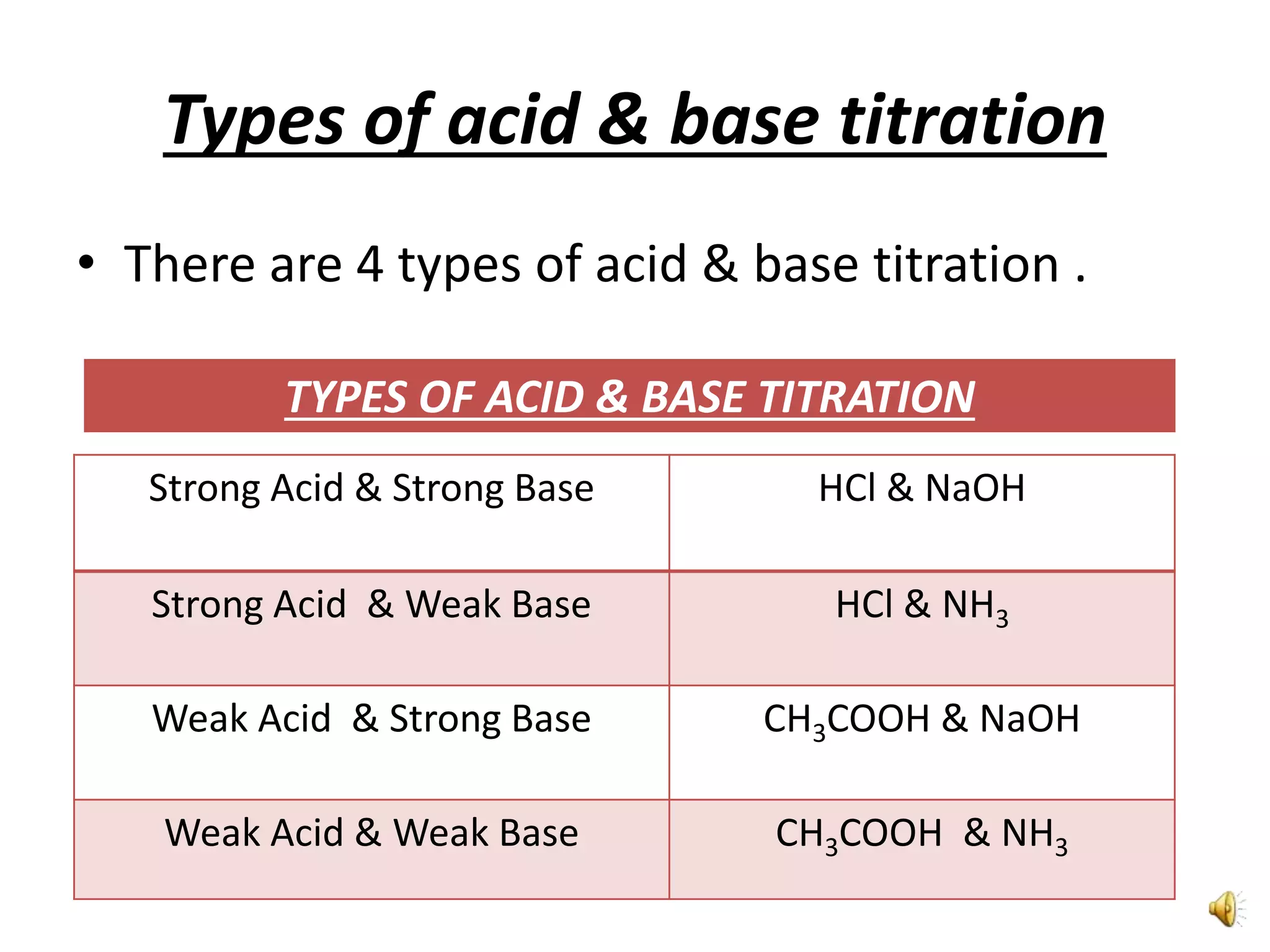 Acid Base Titration curves.pptx