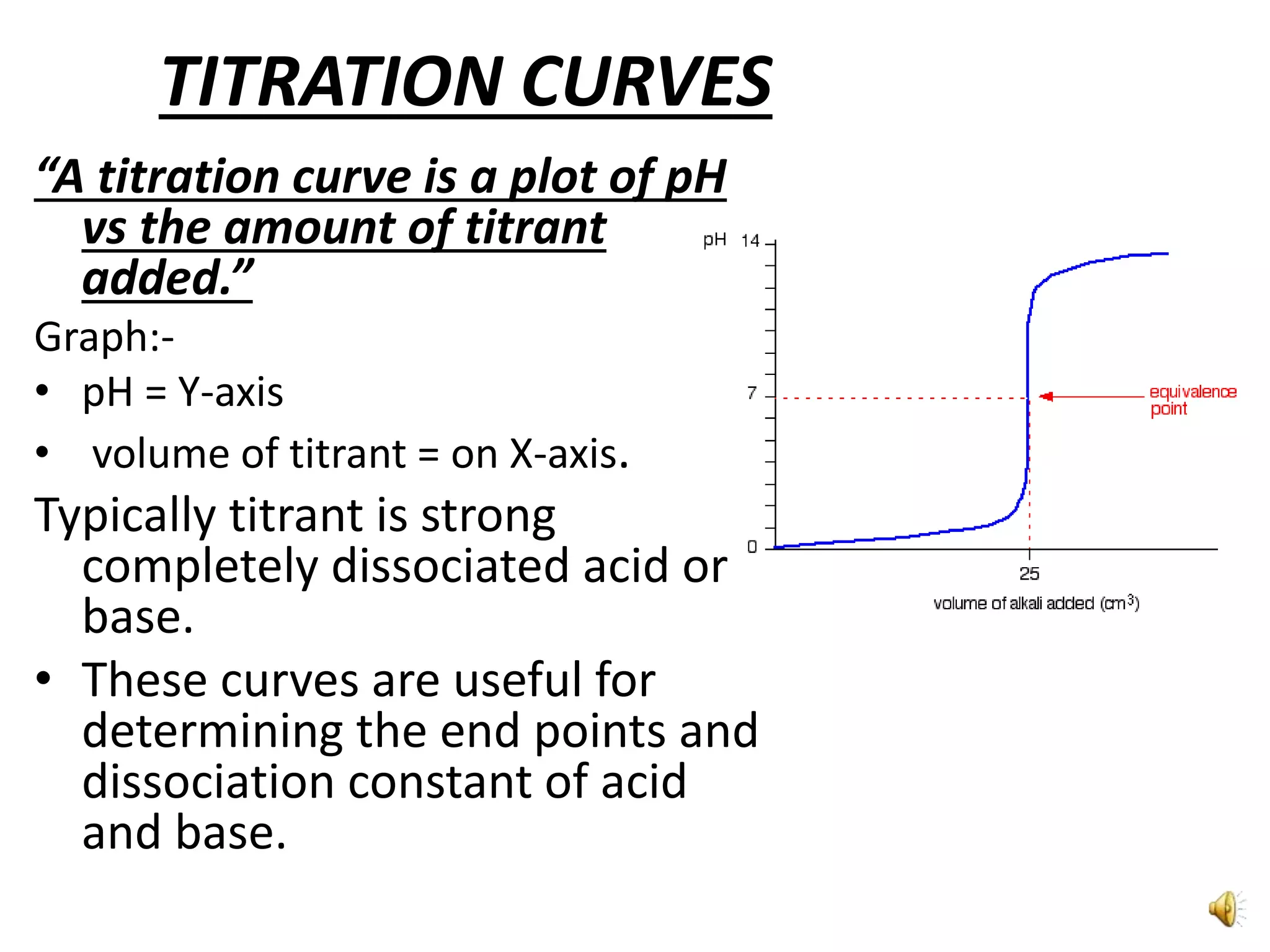 Acid Base Titration curves.pptx