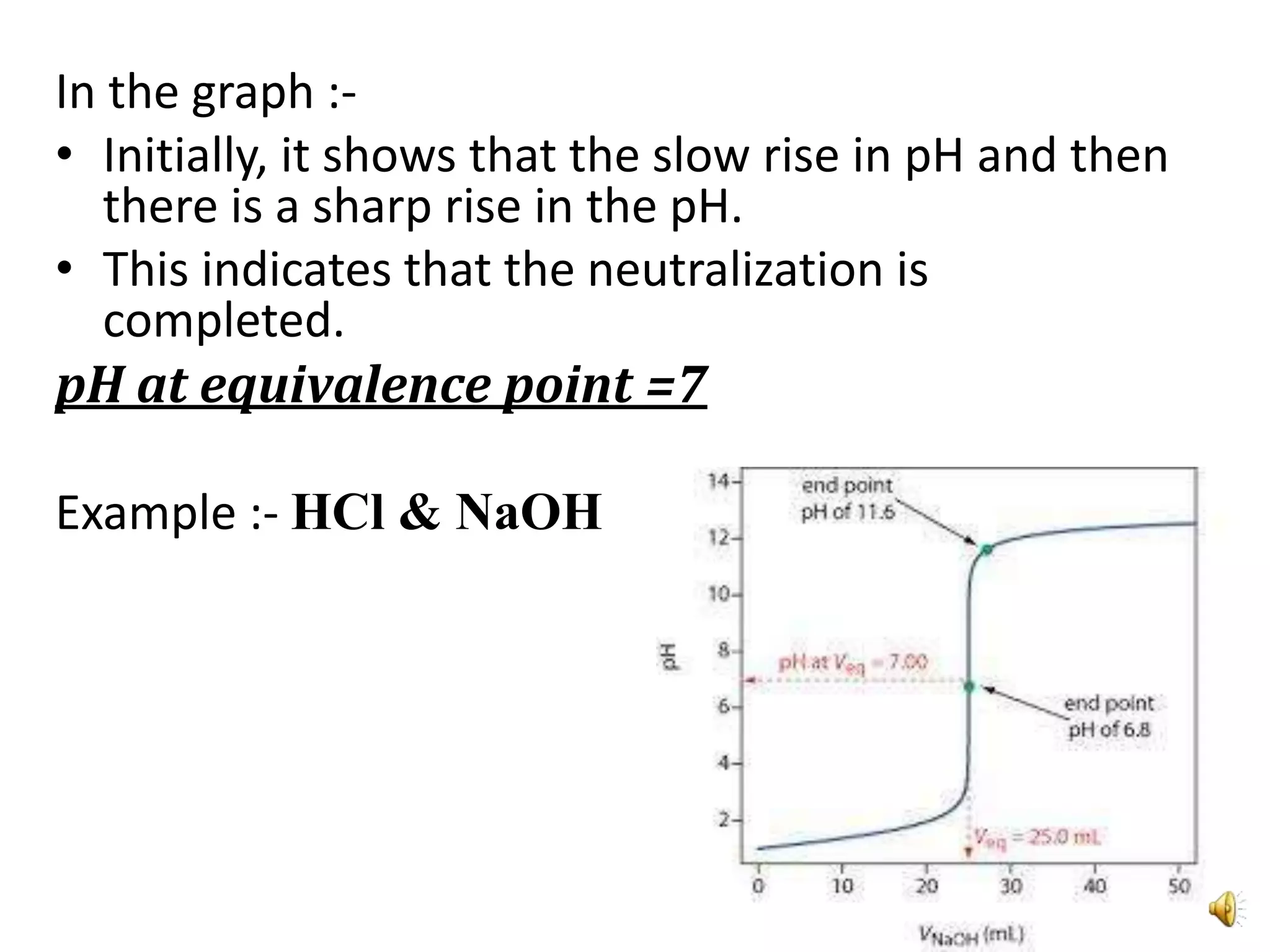 Acid Base Titration curves.pptx