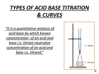 Acid Base Titration curves.pptx