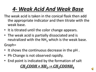 Acid Base Titration curves.pptx