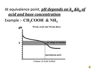 Acid Base Titration curves.pptx
