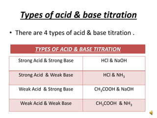 Acid Base Titration curves.pptx