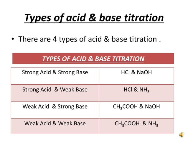 Acid Base Titration curves.pptx
