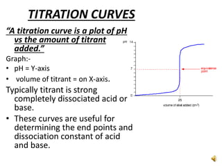 Acid Base Titration curves.pptx