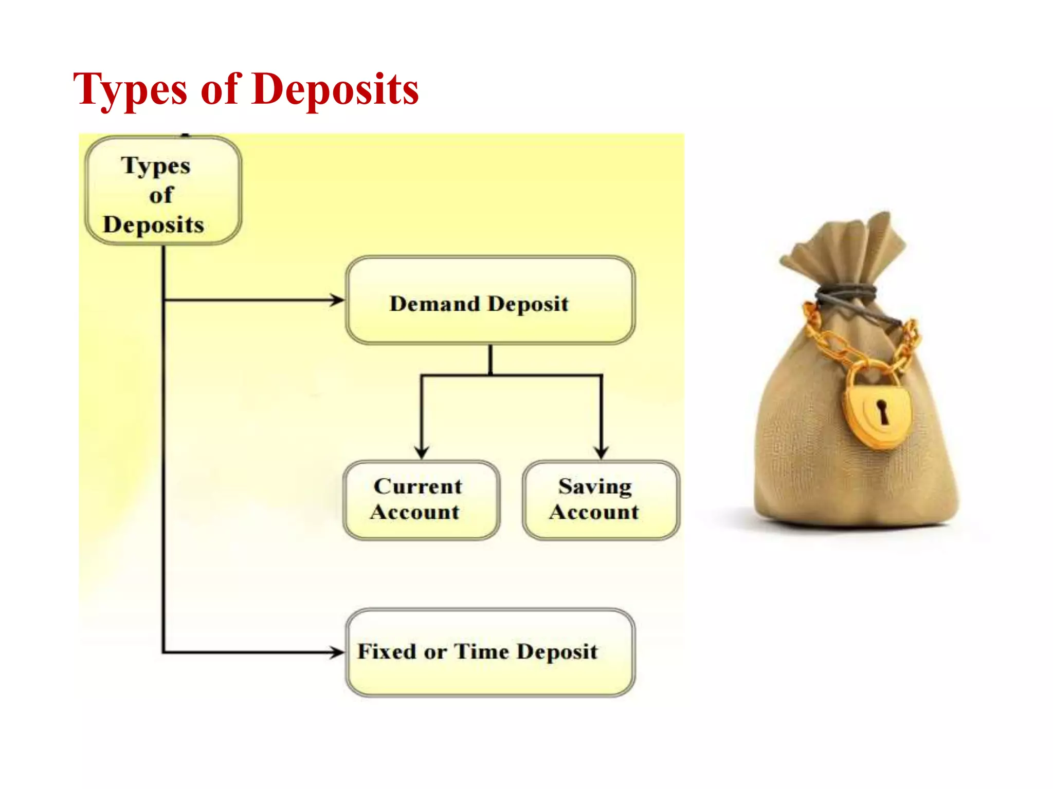 Types of Accounts | PPT