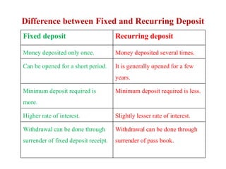 Types of Accounts | PPT