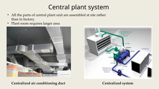 types of ac system and its different types | PPTX