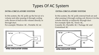 types of ac system and its different types | PPTX
