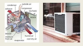 types of ac system and its different types | PPTX