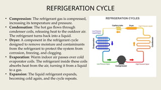 types of ac system and its different types | PPTX