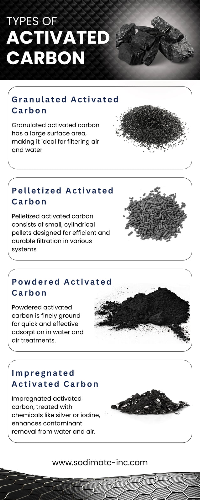 Four Different Types of Activated Carbon | PDF
