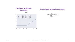 Types of Activation functions in DL.pptx