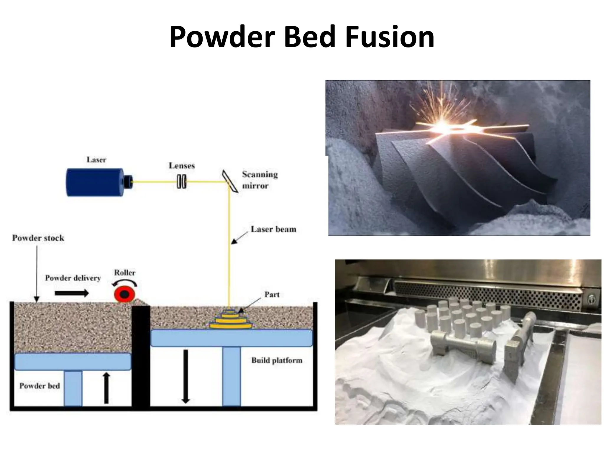 Types of Additive Manufacturing technique.pptx