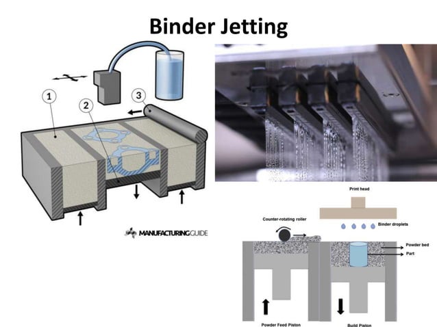 Types of Additive Manufacturing technique.pptx