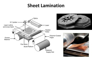 Types of Additive Manufacturing technique.pptx