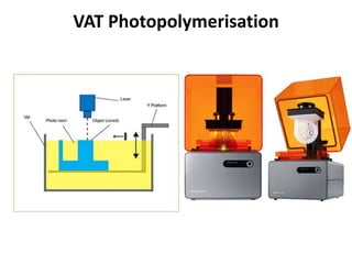 Types of Additive Manufacturing in industries.pptx