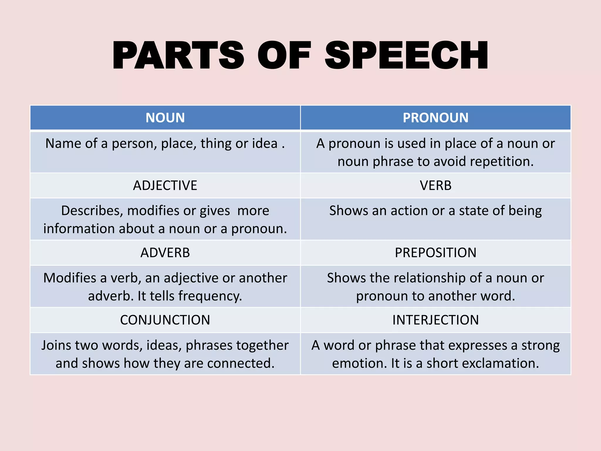 Types of adjectives | PPTX | National & Civic Holidays | Holidays