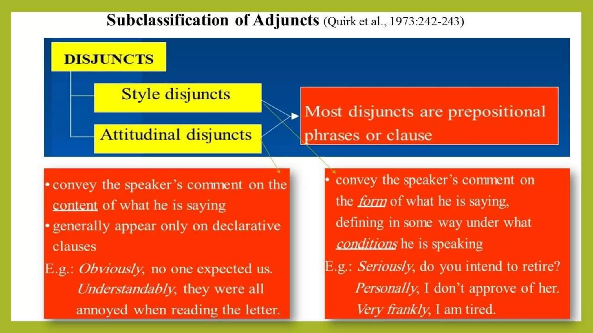 Types of adverbials.pptx