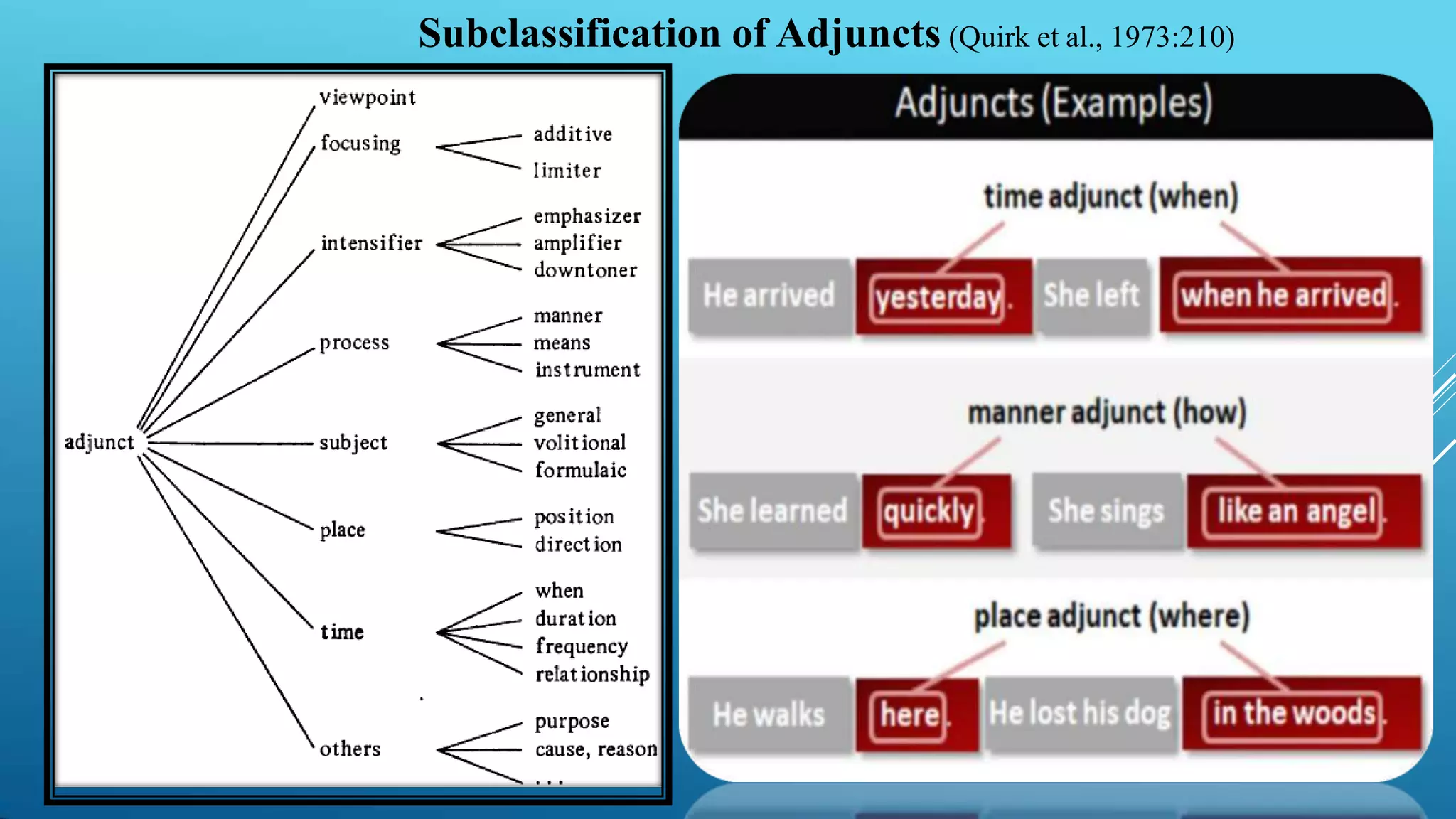 Types of adverbials.pptx