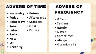 Types of adverbs in narration_English Subject | PDF
