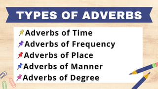 Types of adverbs in narration_English Subject | PDF