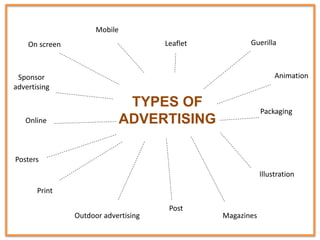 Types of advertising | PPTX