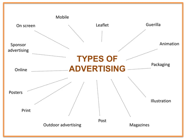 Types of advertising | PPT