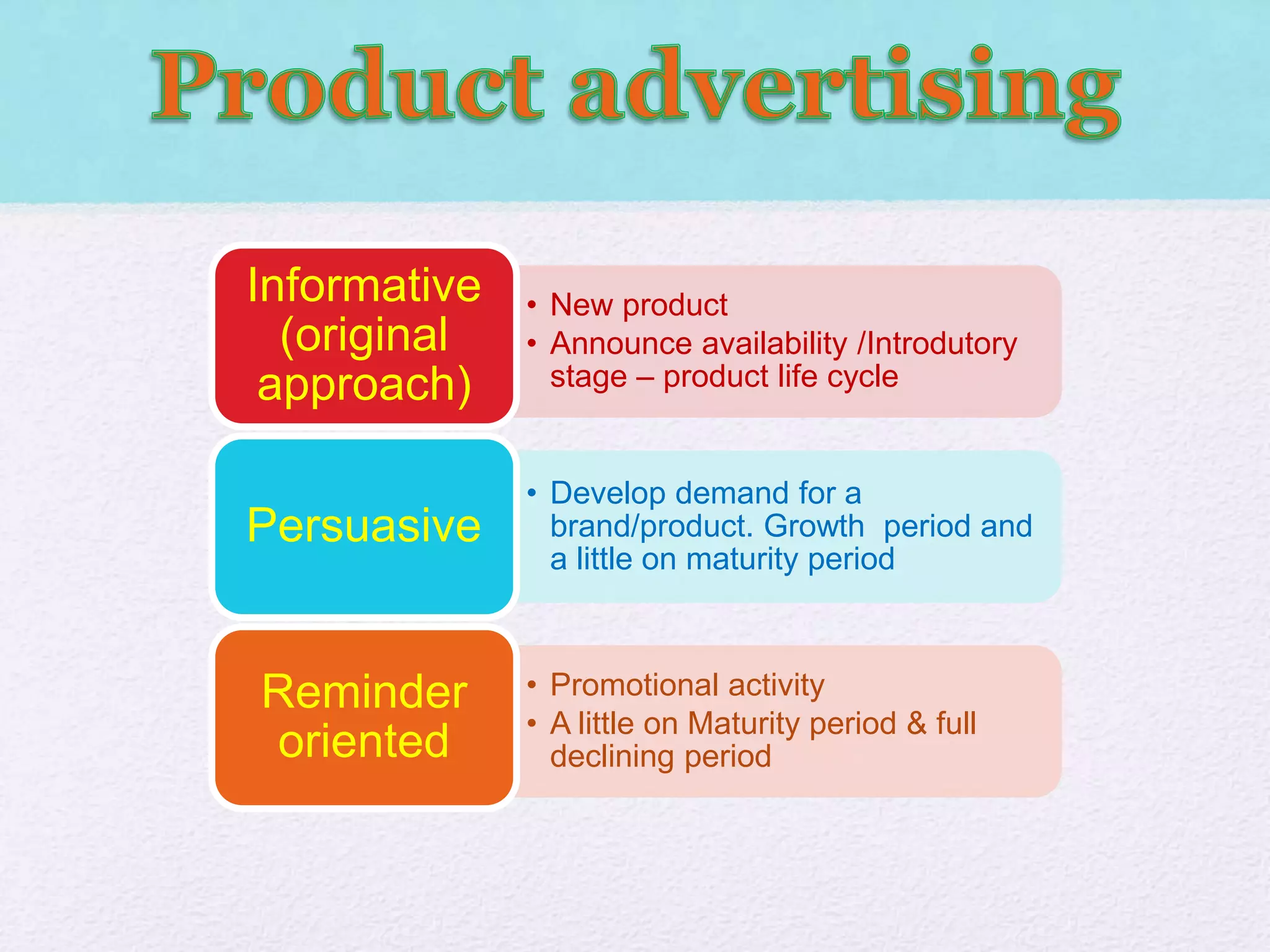 Types of advertising | PPT