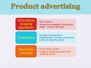 Types of advertising | PPT