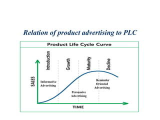 types of advtsg.ppt | Advertising Industry | Industries