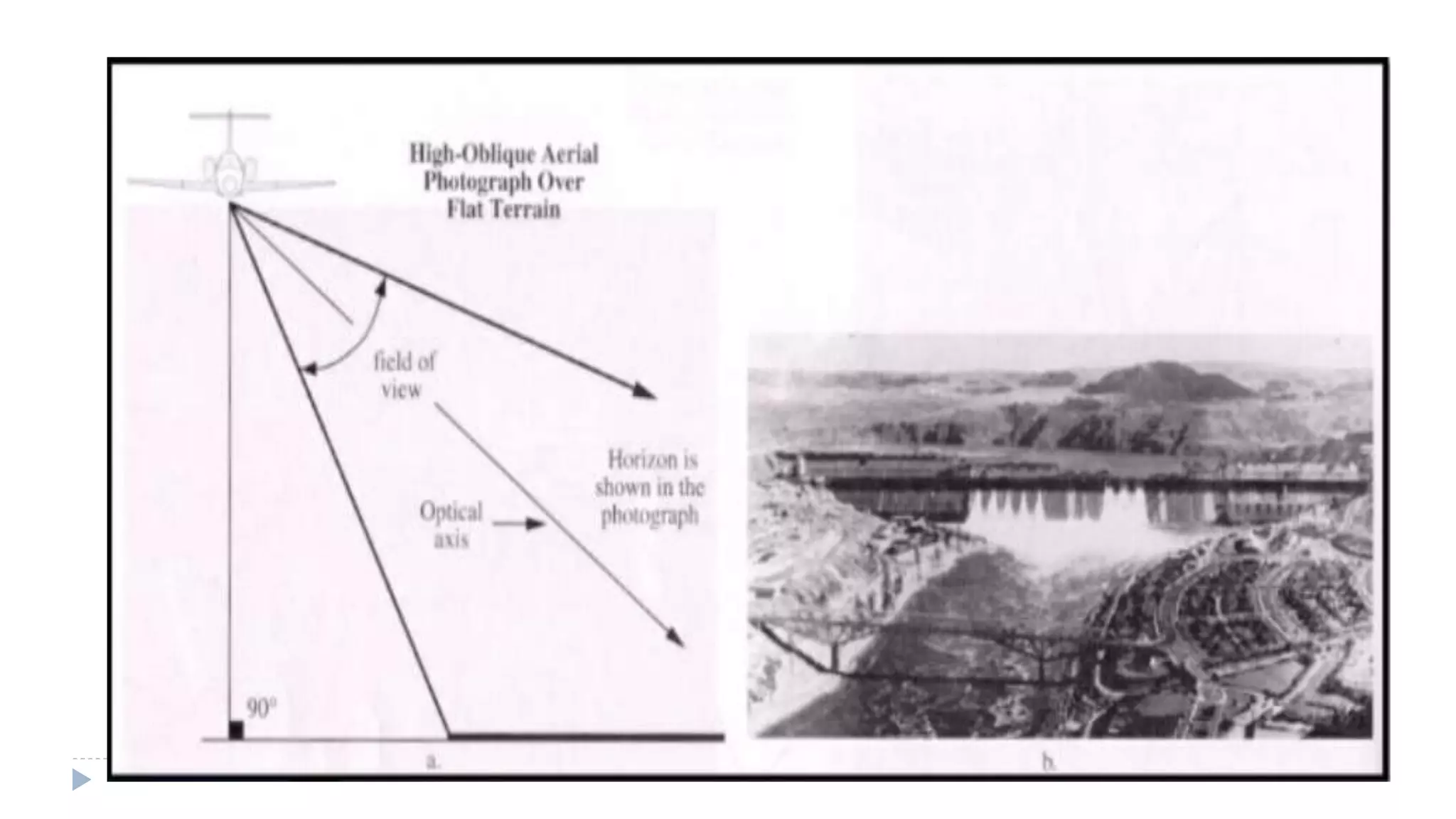 Types of aerial photographs | PPTX