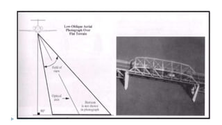 Types of aerial photographs | PPTX