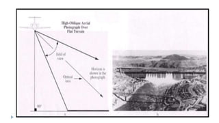 Types of aerial photographs | PPTX