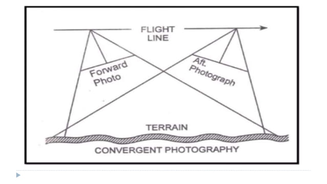 Types of aerial photographs | PPTX