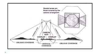 Types of aerial photographs | PPTX