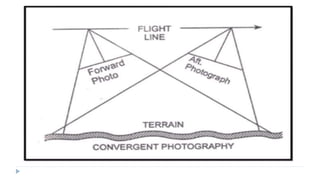 Types of aerial photographs | PPT