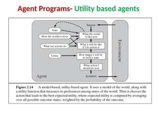 Introduction to the TYPES OF AGENTS _ AIML | PPTX