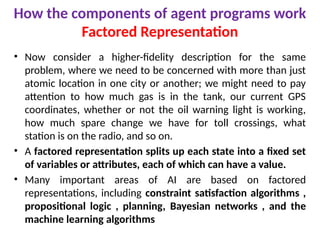 Introduction to the TYPES OF AGENTS _ AIML | PPTX