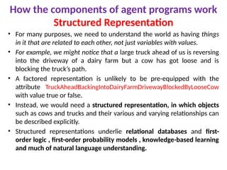 Introduction to the TYPES OF AGENTS _ AIML | PPTX