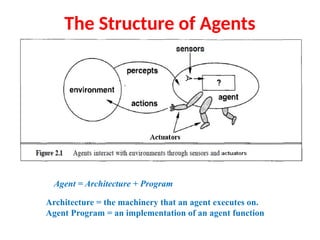 Introduction to the TYPES OF AGENTS _ AIML | PPTX