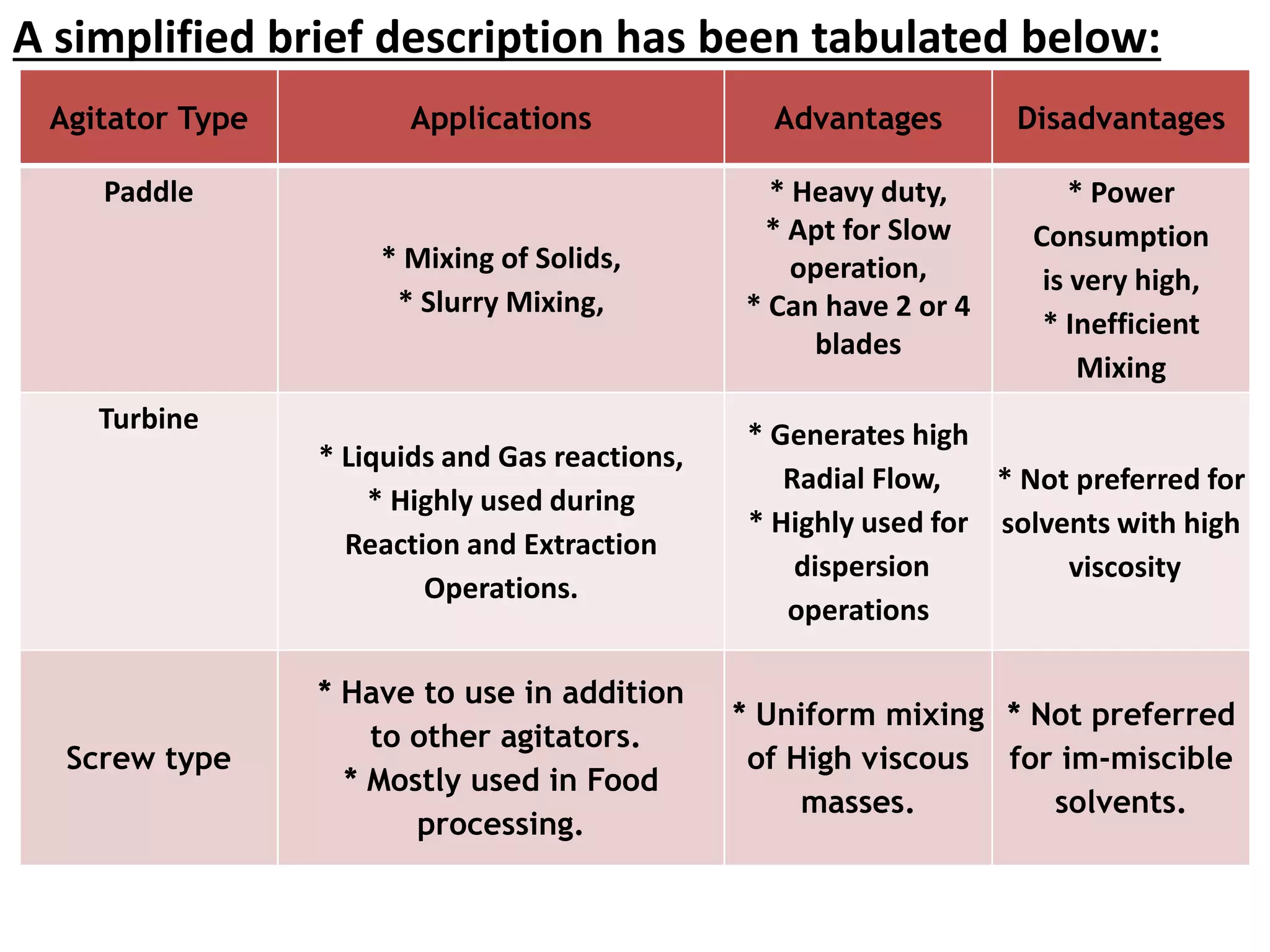 Types of agitators | PPTX