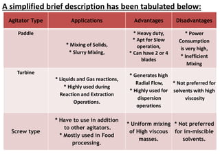 Types of agitators | PPTX | Physics | Science